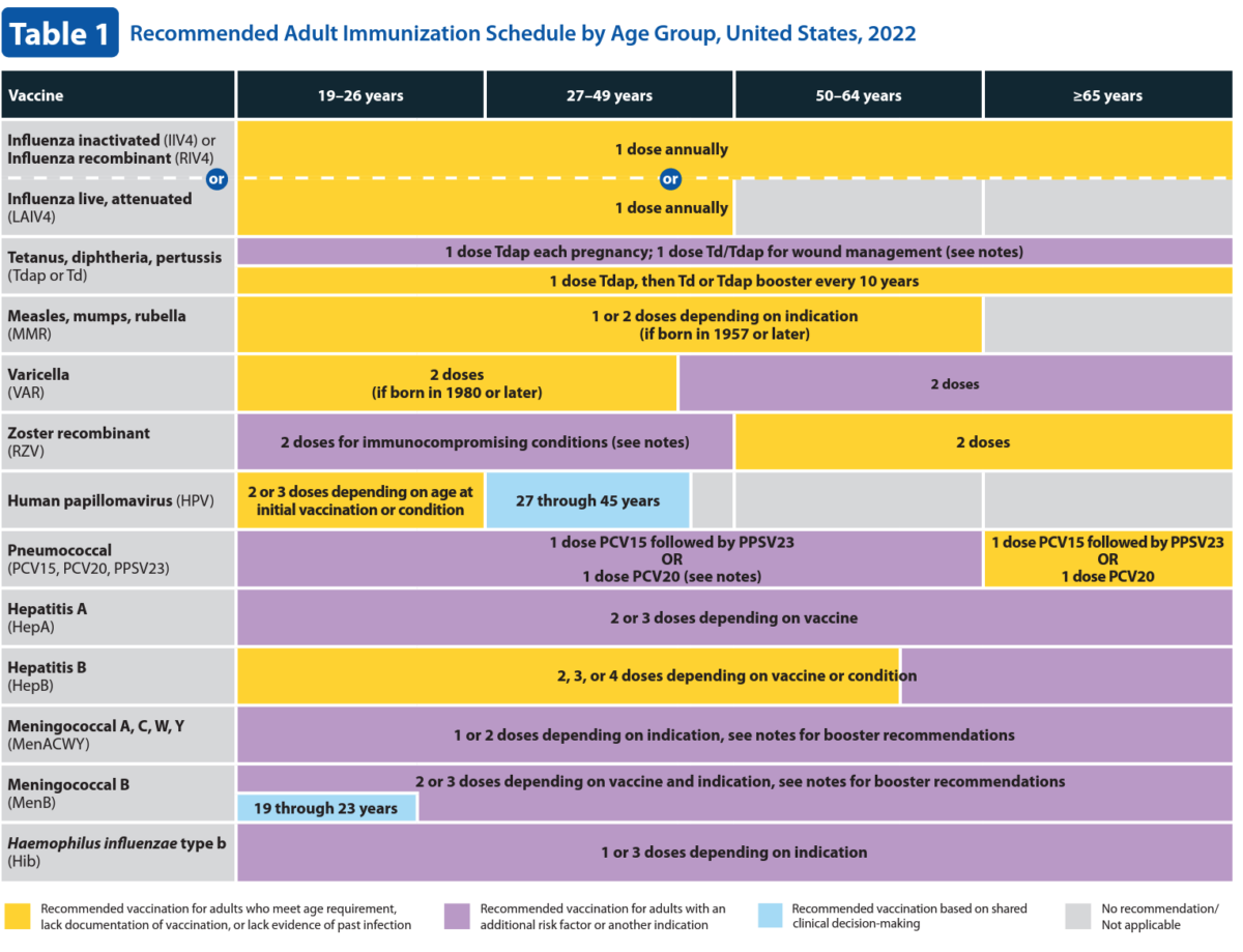Preventative Care - Washington Health Institute in District of Columbia